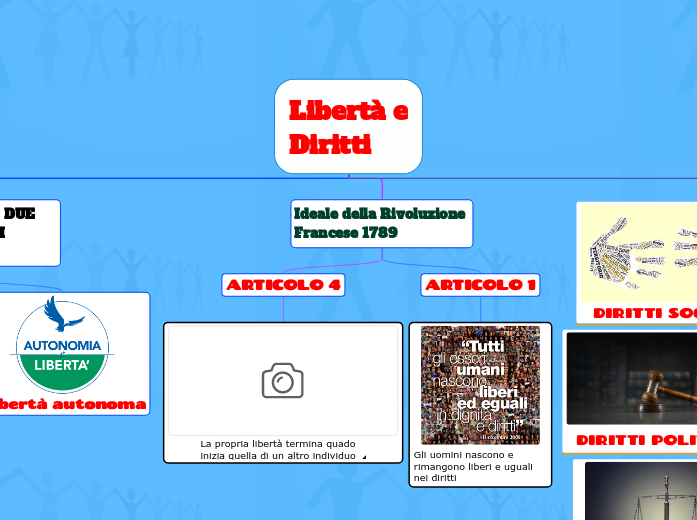 Libertà e Diritti - Mind Map Libertà e Diritti - Mind Map